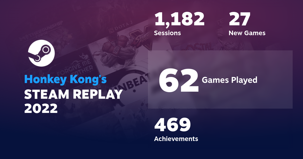 Honkey Kong's STEAM REPLAY 2022