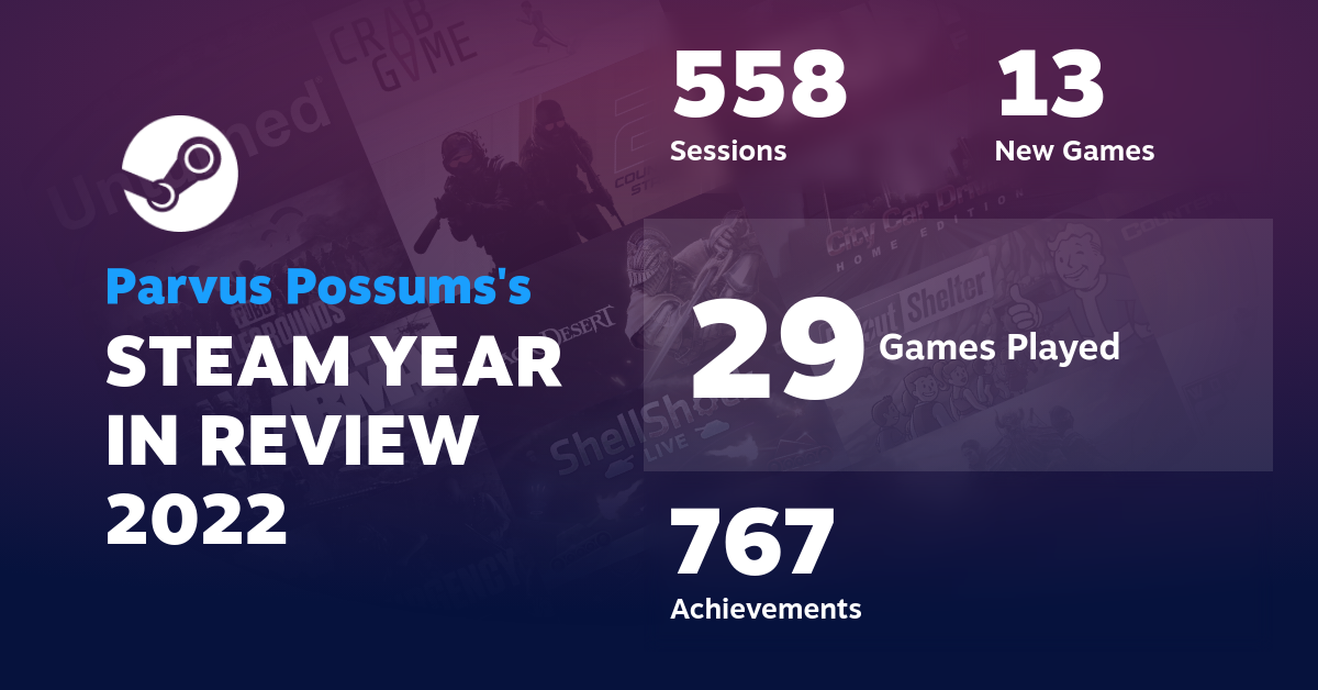 Parvus Possums's STEAM YEAR IN REVIEW 2022