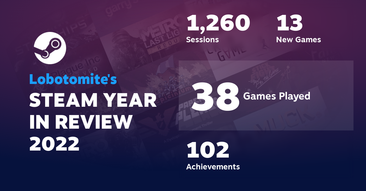 Lobotomite's STEAM YEAR IN REVIEW 2022