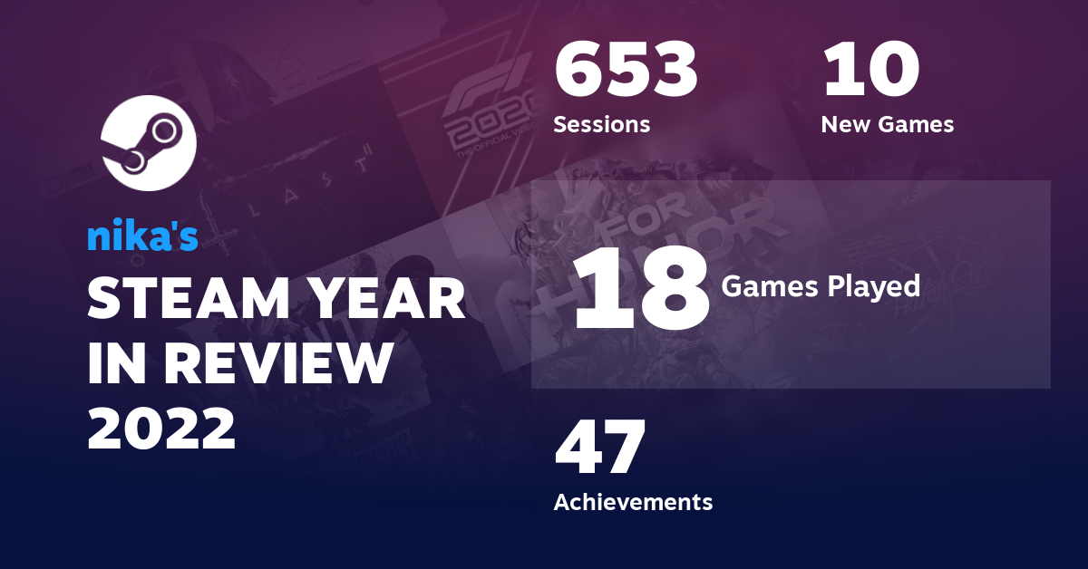 VIKTOR SİKİMHEN's STEAM REPLAY 2022