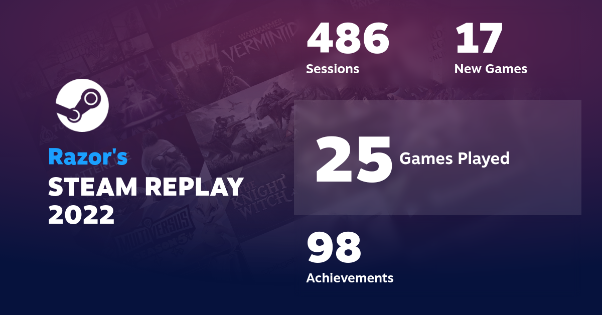 Razor's STEAM REPLAY 2022