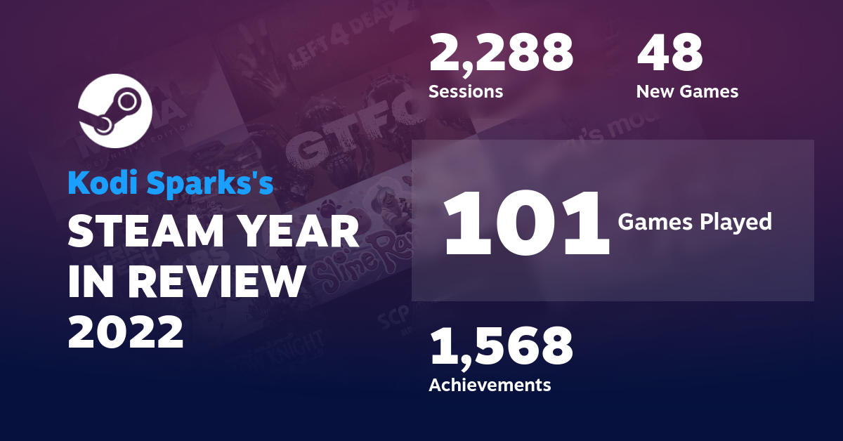 Kodi Sparks's STEAM YEAR IN REVIEW 2022
