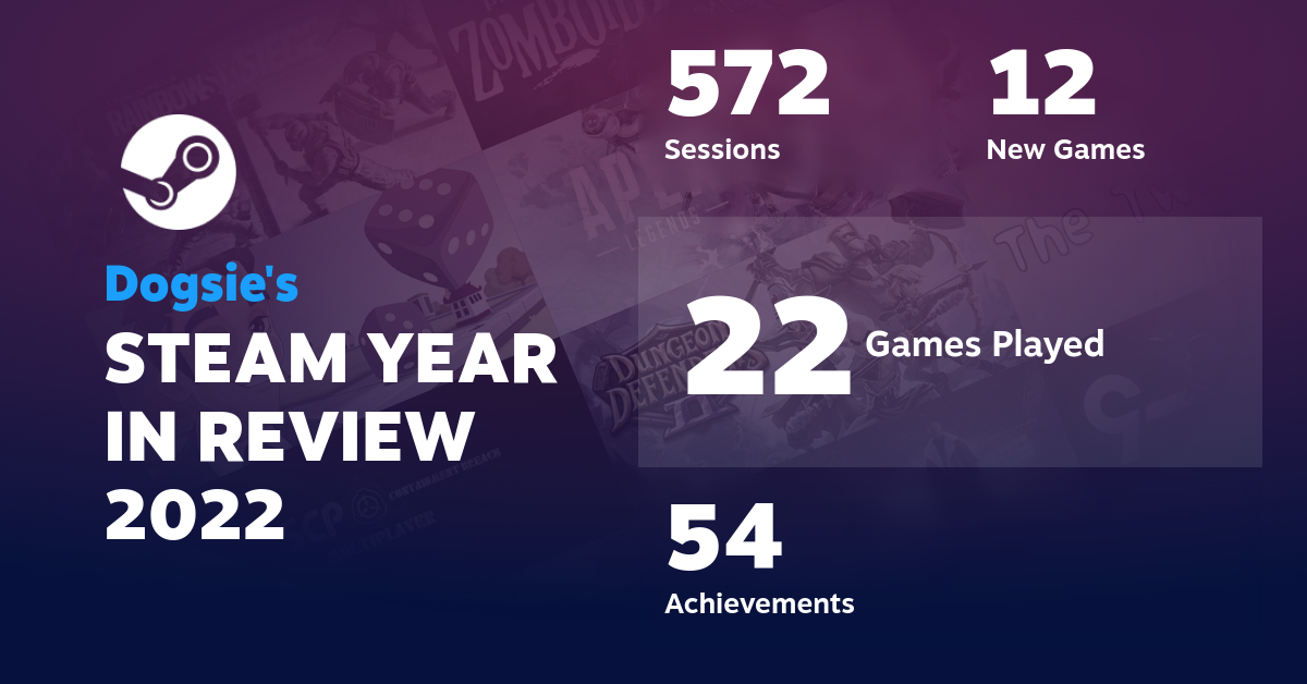Dogsie's STEAM YEAR IN REVIEW 2022