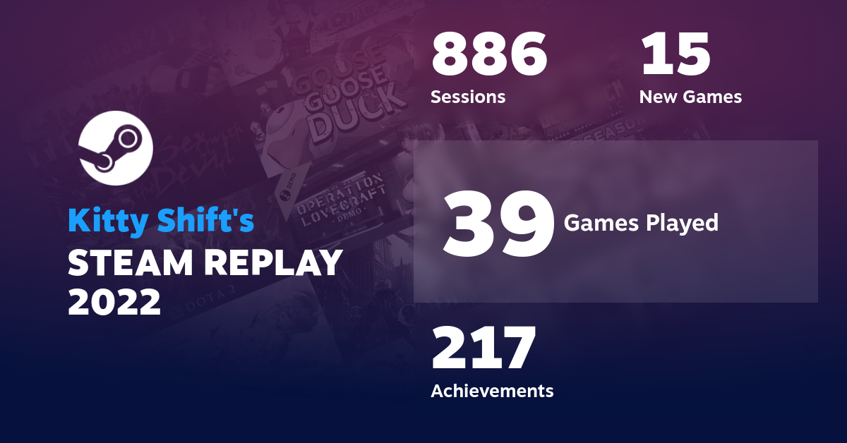 Kitty Shift's STEAM REPLAY 2022