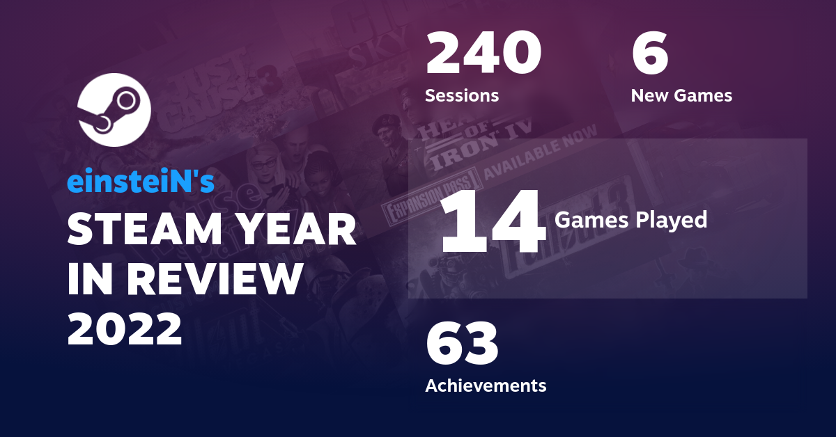 einsteiN's STEAM YEAR IN REVIEW 2022