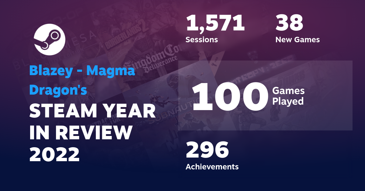 Blazey - Magma Dragon's STEAM YEAR IN REVIEW 2022