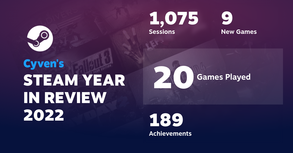 Cyven's STEAM YEAR IN REVIEW 2022
