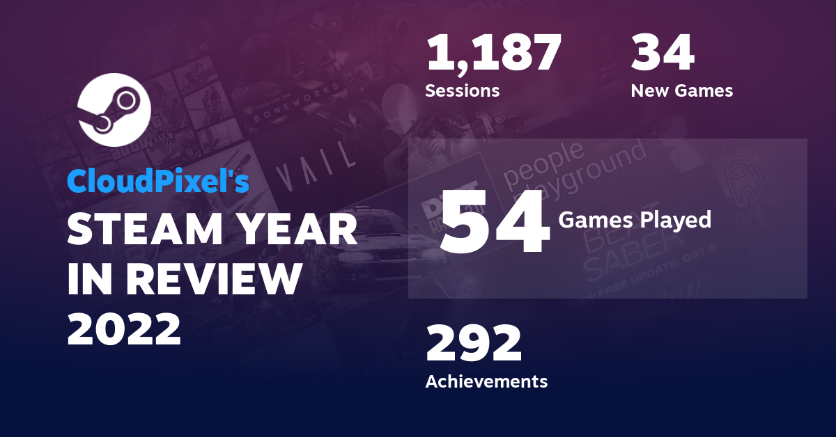 CloudPixel's STEAM YEAR IN REVIEW 2022