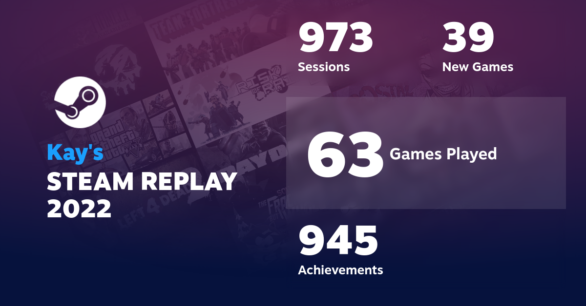 Kay's STEAM REPLAY 2022