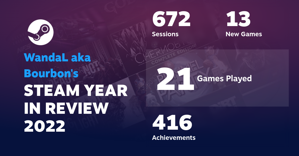 WandaL aka Bourbon's STEAM YEAR IN REVIEW 2022