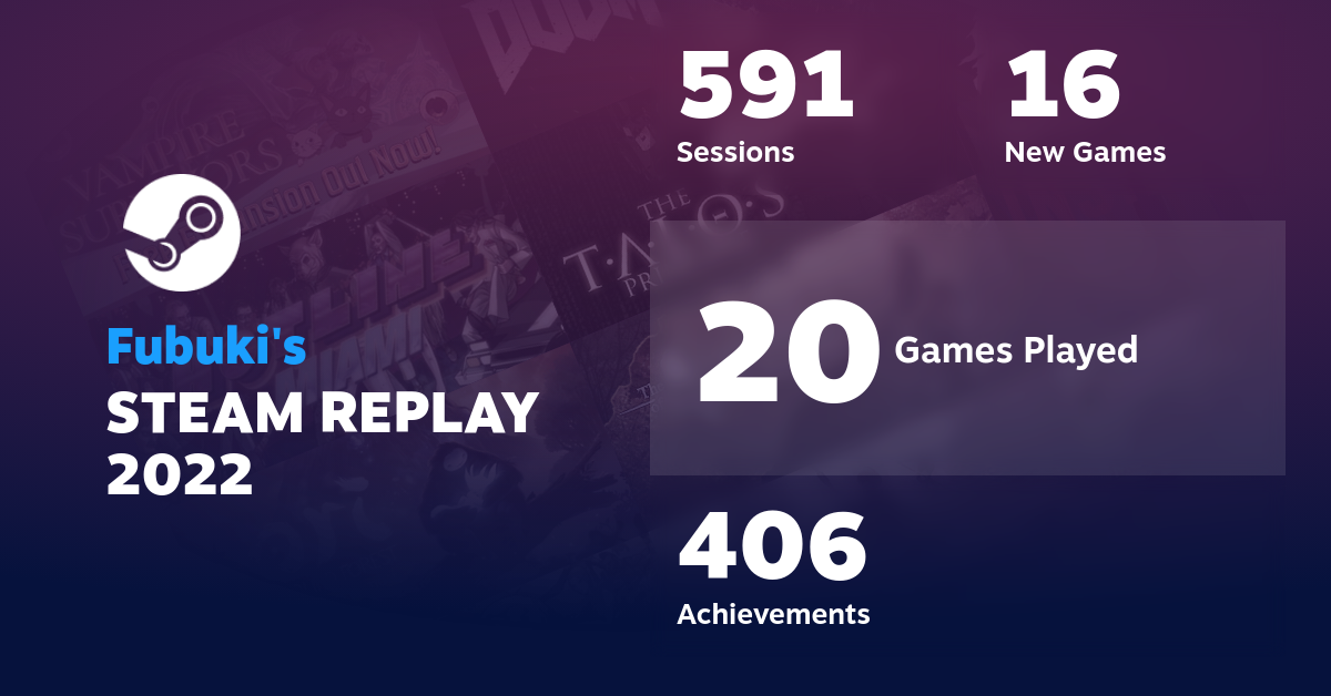 Fubuki's STEAM REPLAY 2022