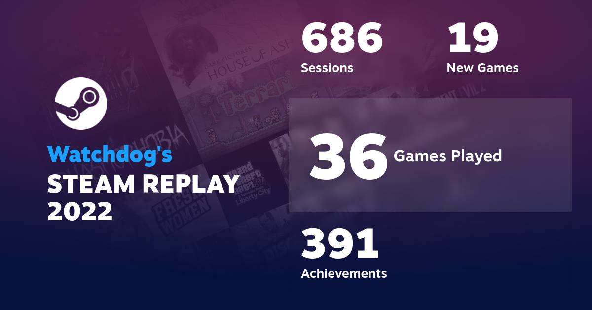 Watchdog's STEAM REPLAY 2022
