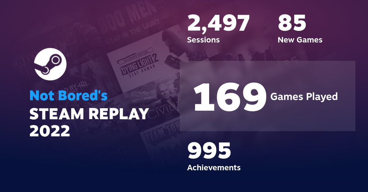 Not Bored's STEAM REPLAY 2022