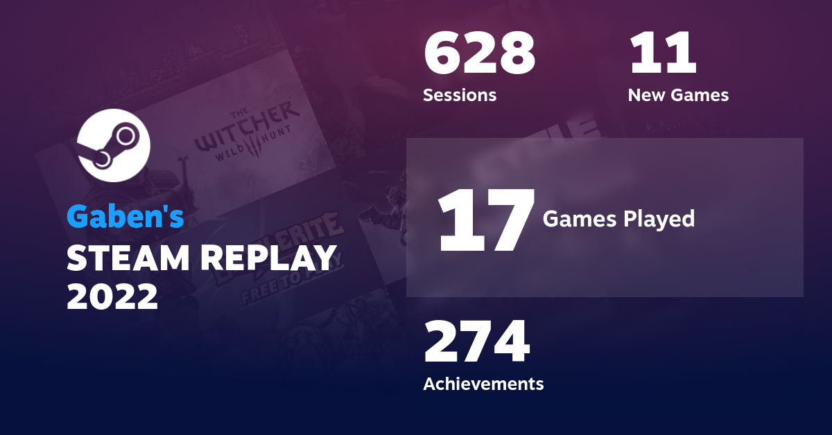 Gaben's STEAM REPLAY 2022
