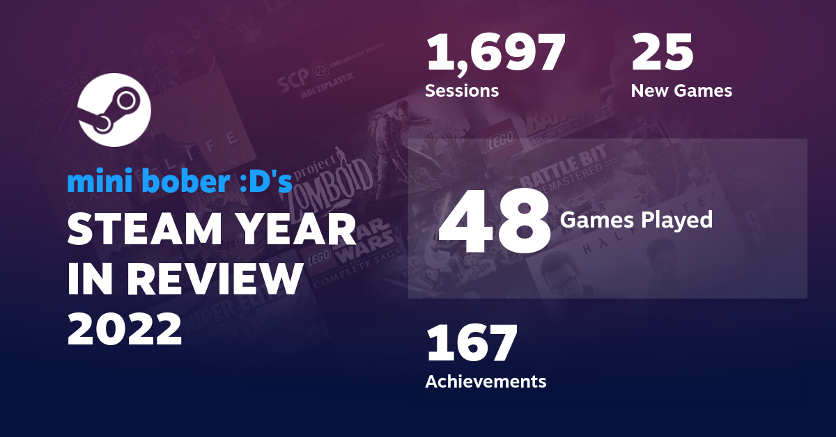 mini bober :D's STEAM YEAR IN REVIEW 2022