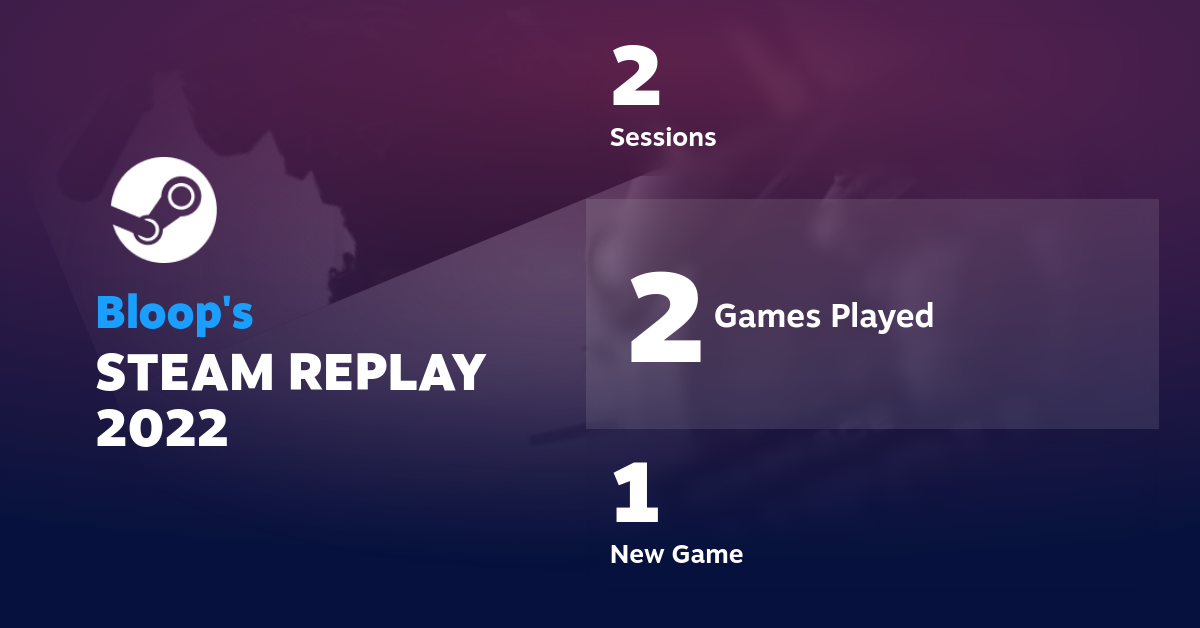 Bloop's STEAM REPLAY 2022