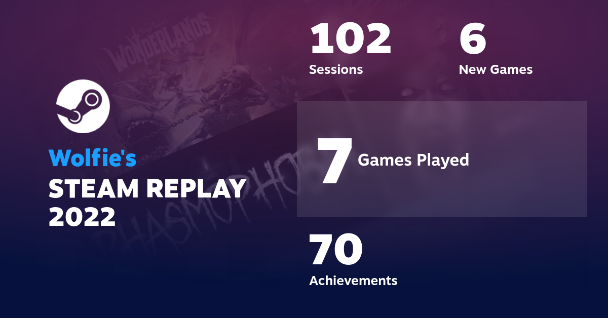 Wolfie's STEAM REPLAY 2022
