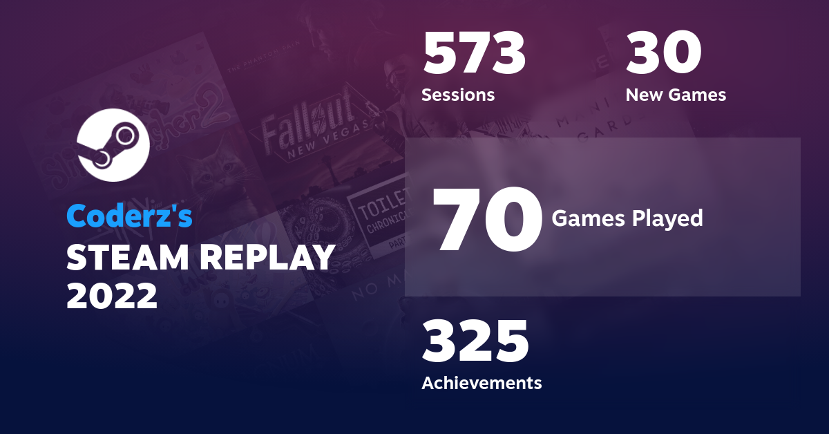 Coderz's STEAM REPLAY 2022