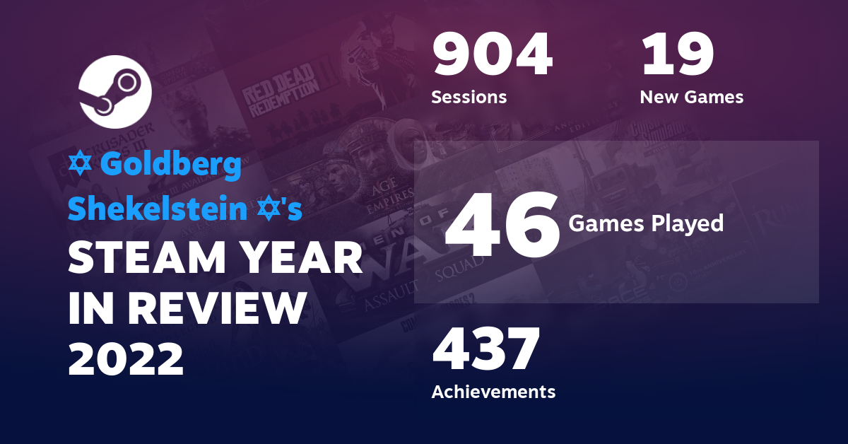 Goldberg Shekelstein 's STEAM YEAR IN REVIEW 2022
