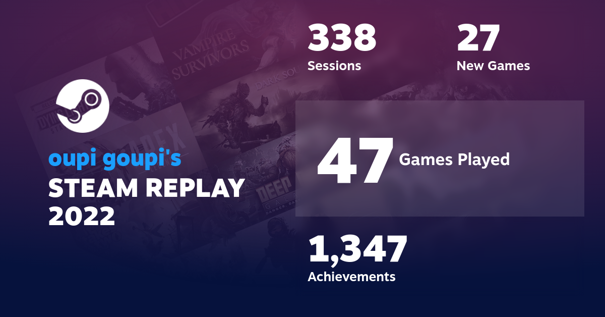 oupi goupi's STEAM REPLAY 2022