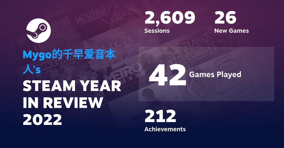 Mygo的千早爱音本人's STEAM YEAR IN REVIEW 2022