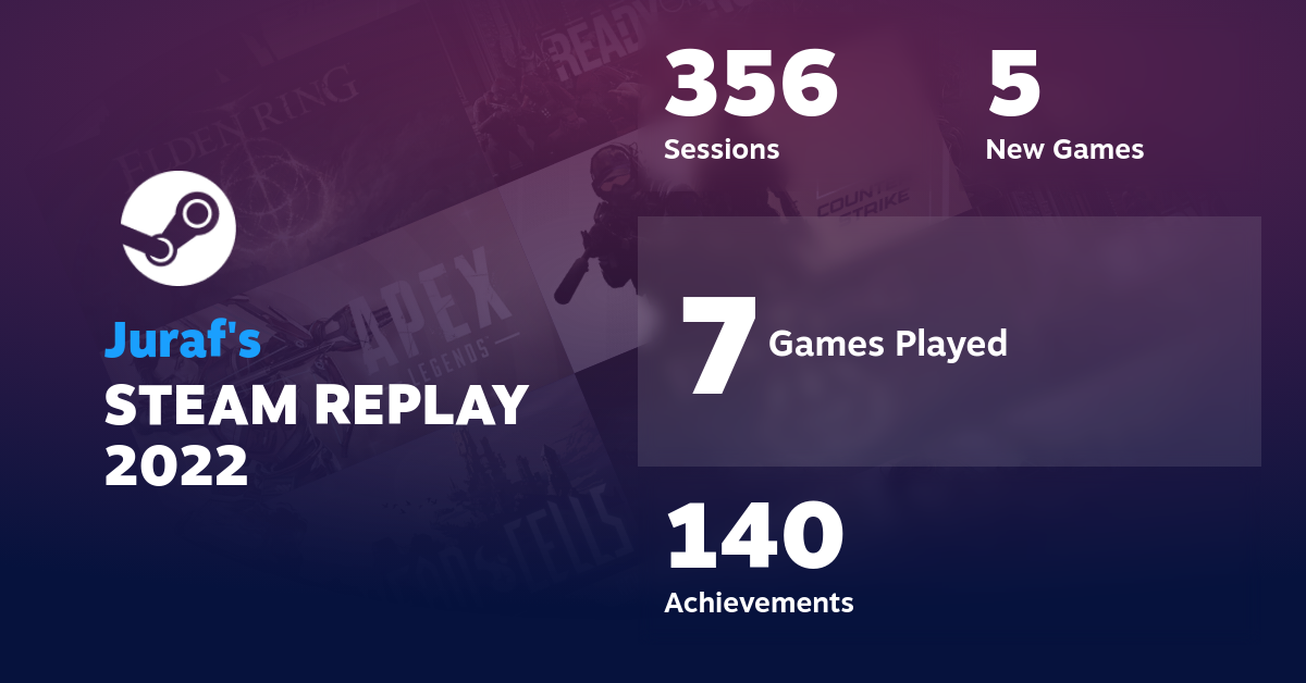 Juraf's STEAM REPLAY 2022