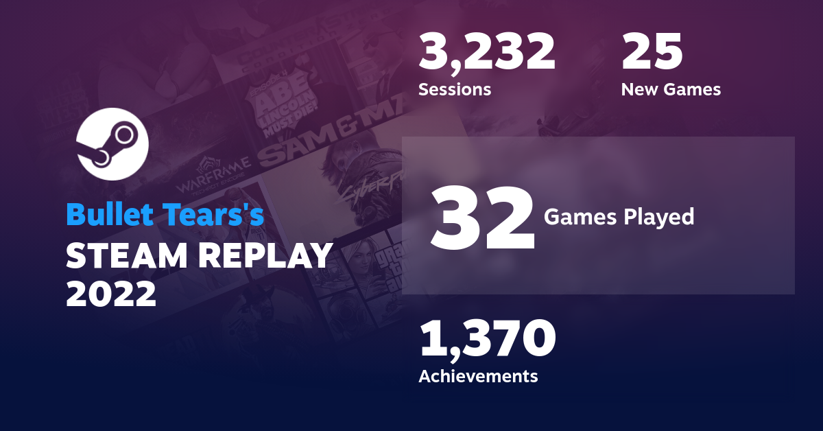 Bullet Tears's STEAM REPLAY 2022