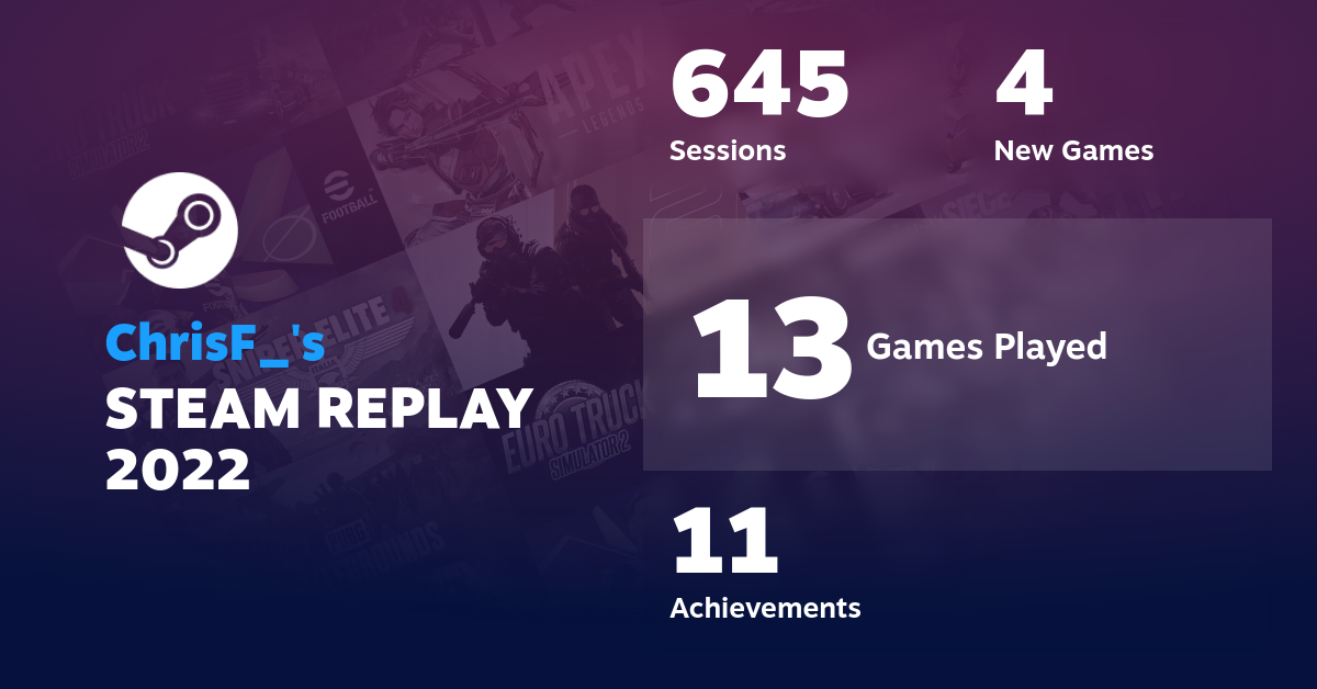 ChrisF_'s STEAM REPLAY 2022