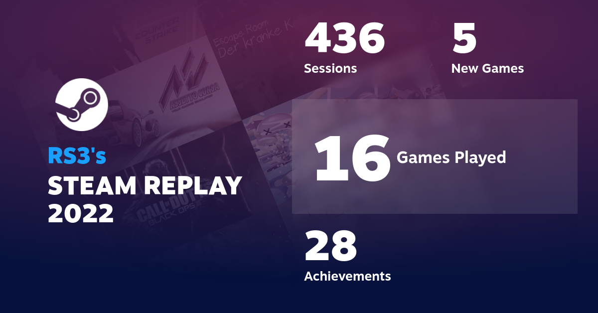 RS3's STEAM REPLAY 2022