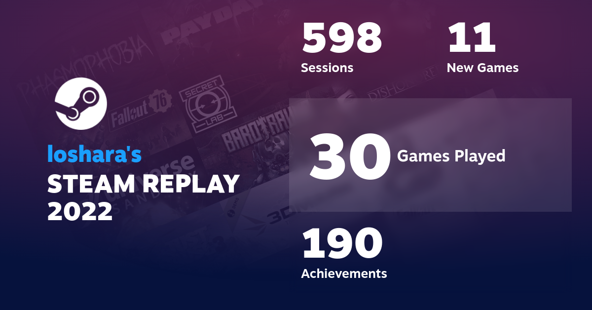 loshara's STEAM REPLAY 2022
