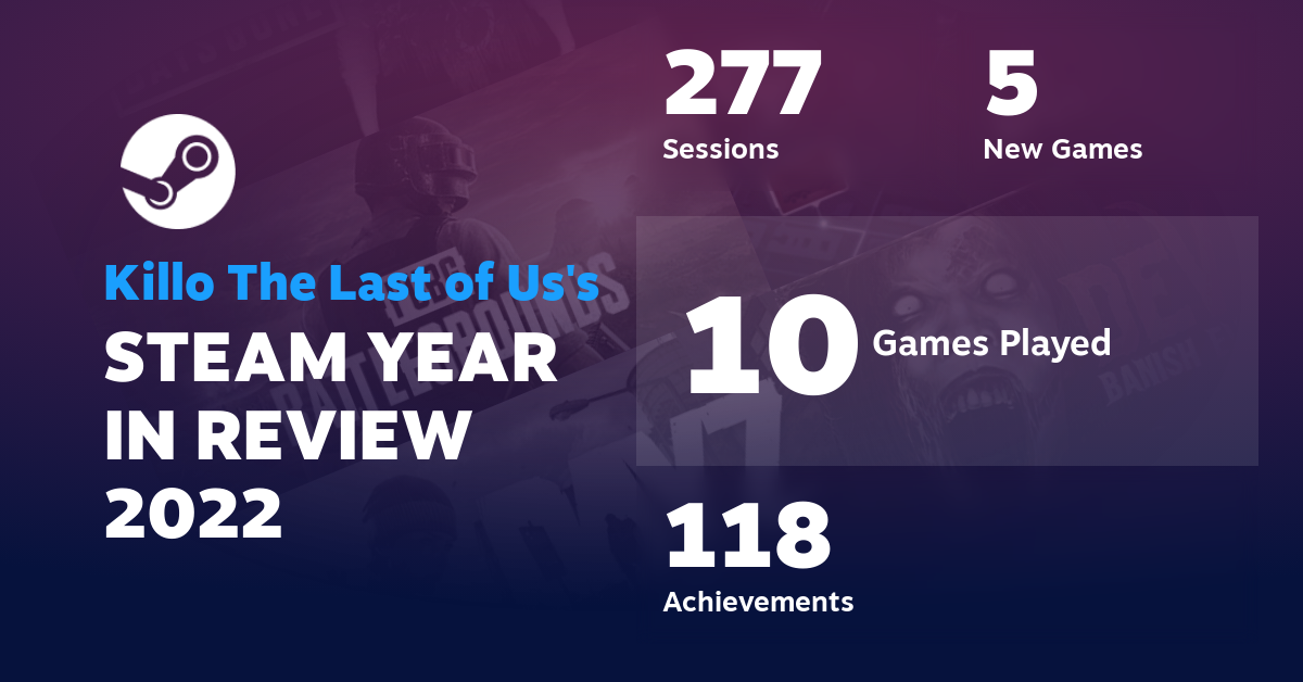 Killo The Last of Us's STEAM YEAR IN REVIEW 2022
