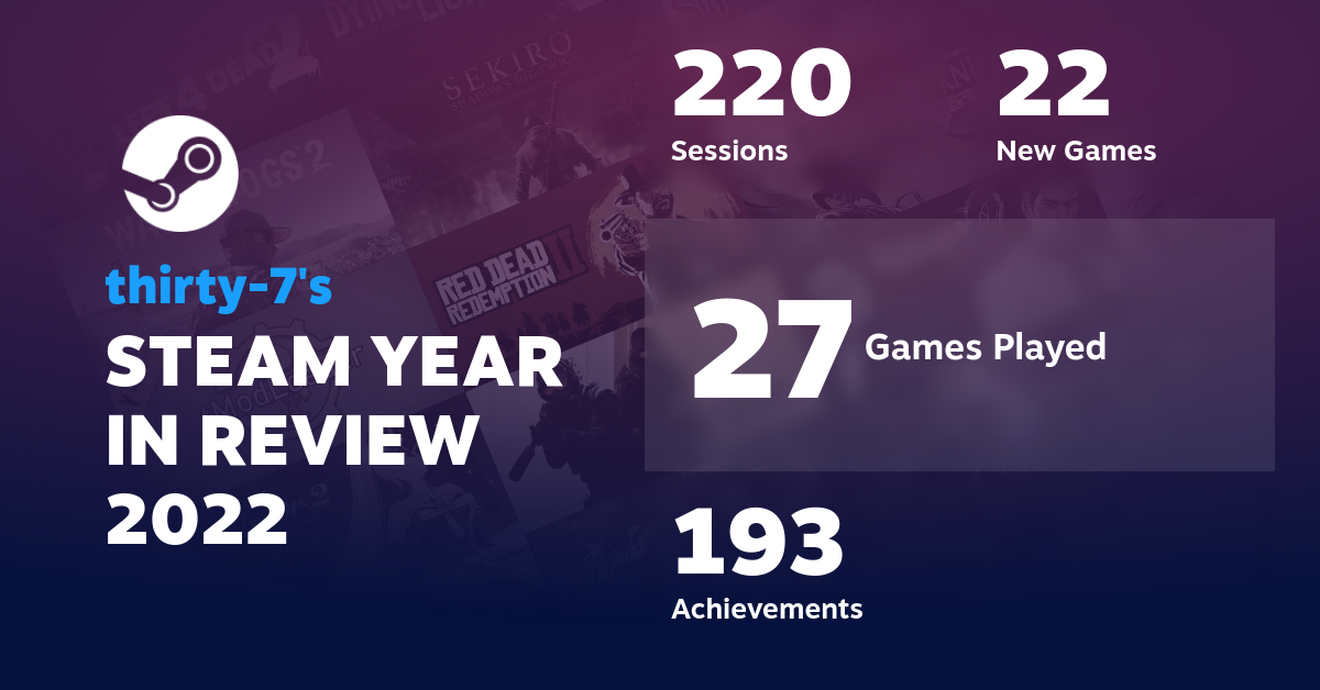 thirty-7's STEAM YEAR IN REVIEW 2022