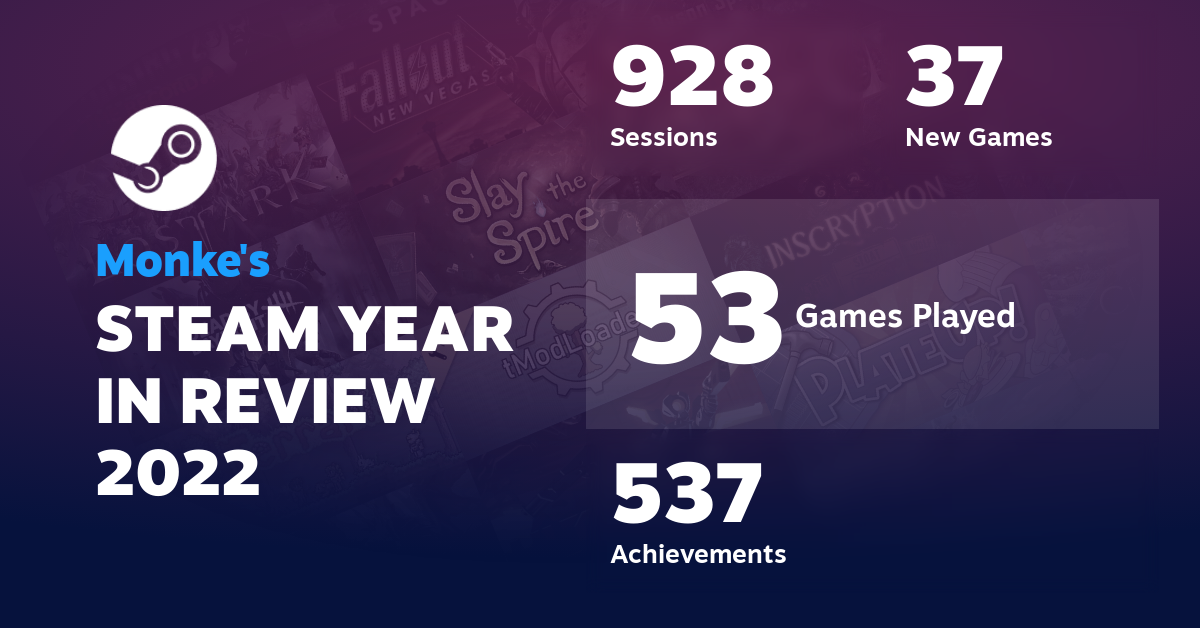 Monke's STEAM YEAR IN REVIEW 2022