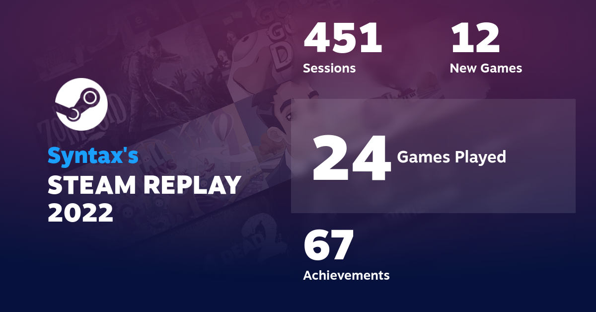 Syntax's STEAM REPLAY 2022