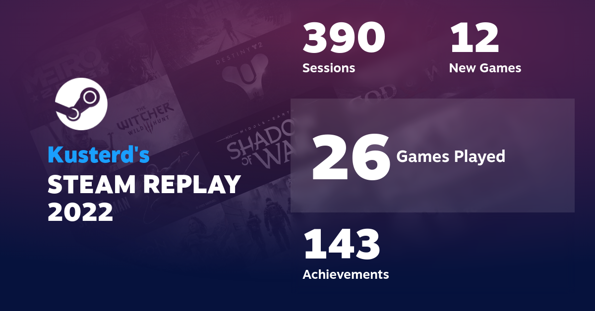 Kusterd's STEAM REPLAY 2022