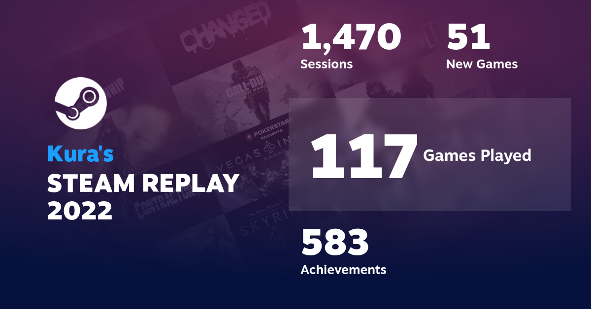 Kura's STEAM REPLAY 2022