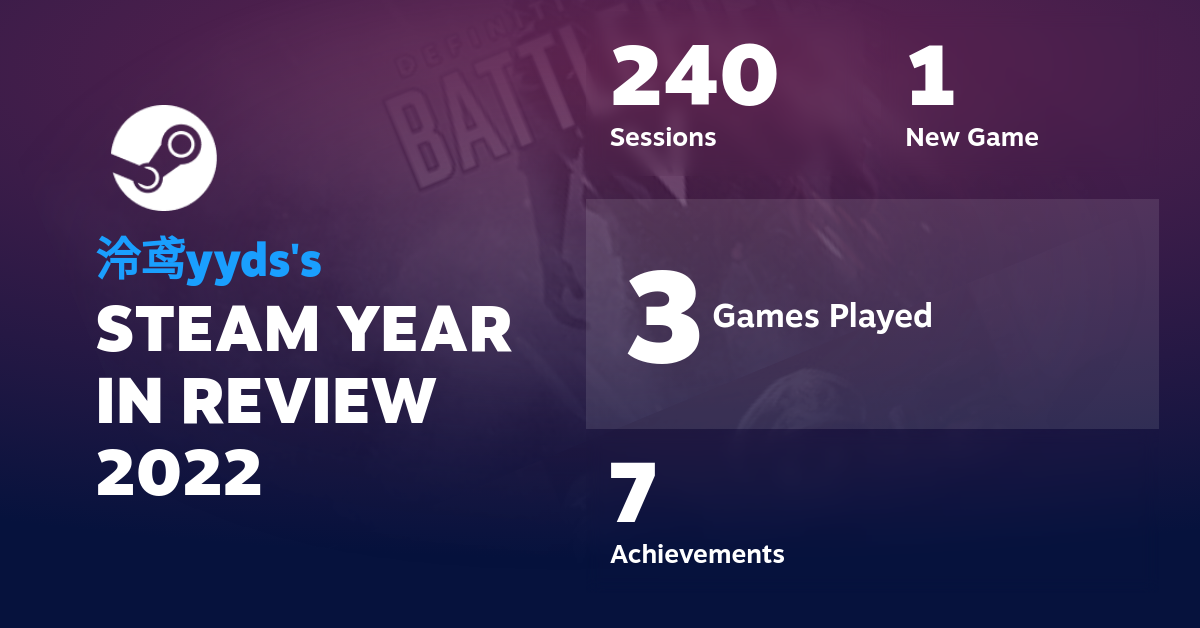 泠鸢yyds's STEAM YEAR IN REVIEW 2022