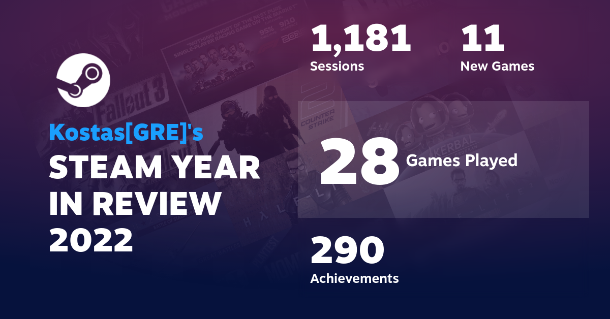 Kostas[GRE]'s STEAM YEAR IN REVIEW 2022