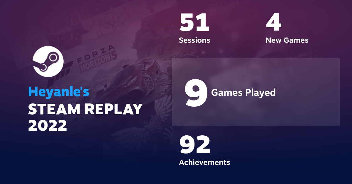 Heyanle's STEAM REPLAY 2022