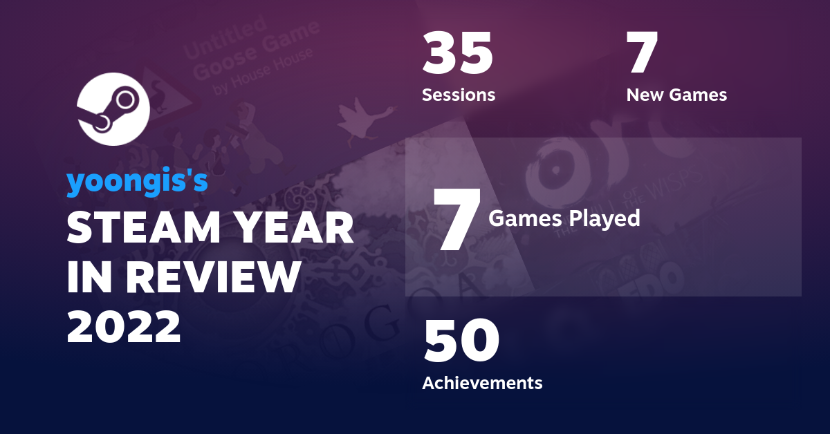 yoongis's STEAM YEAR IN REVIEW 2022