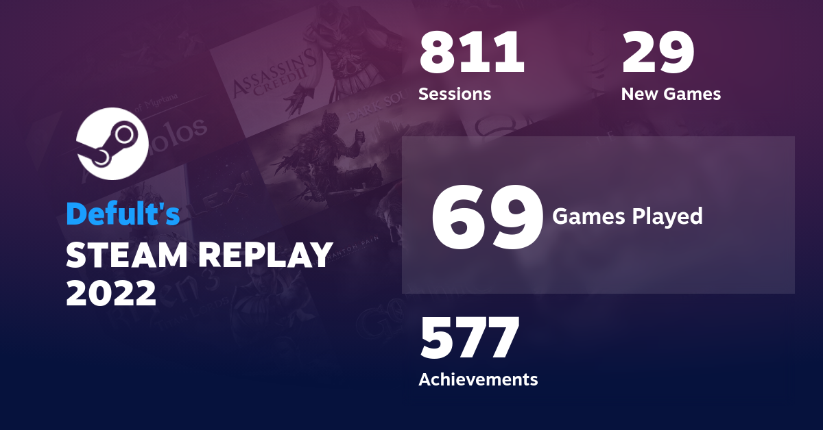 Defult's STEAM REPLAY 2022