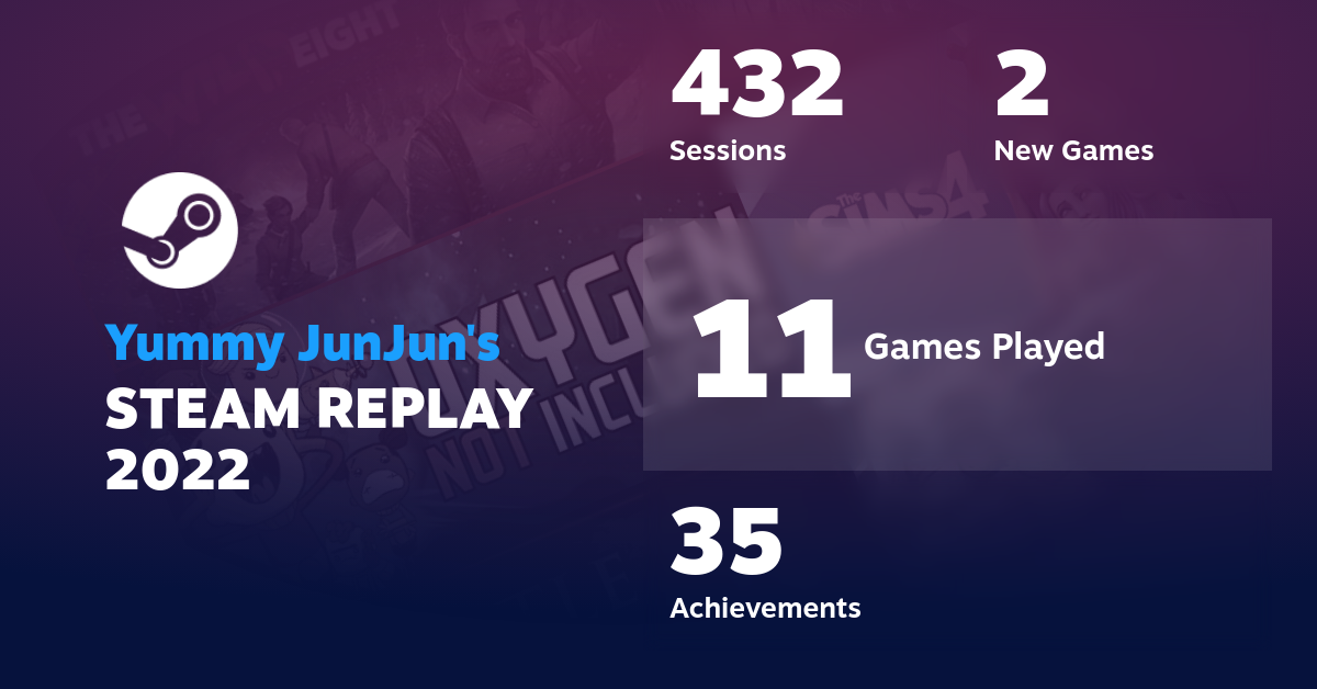 Yummy JunJun's STEAM REPLAY 2022