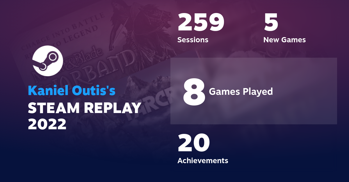Kaniel Outis's STEAM REPLAY 2022