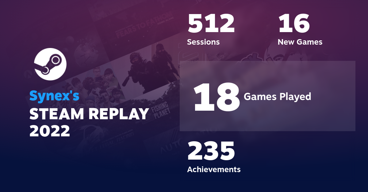 Synex's STEAM REPLAY 2022