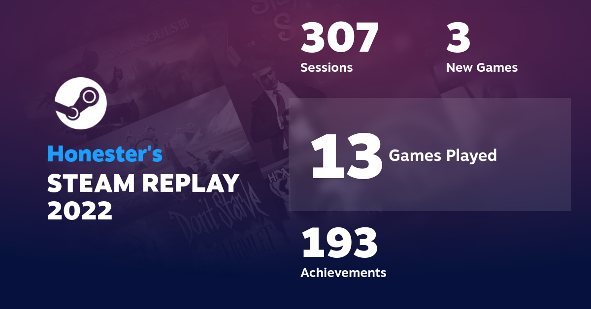 Honester's STEAM REPLAY 2022