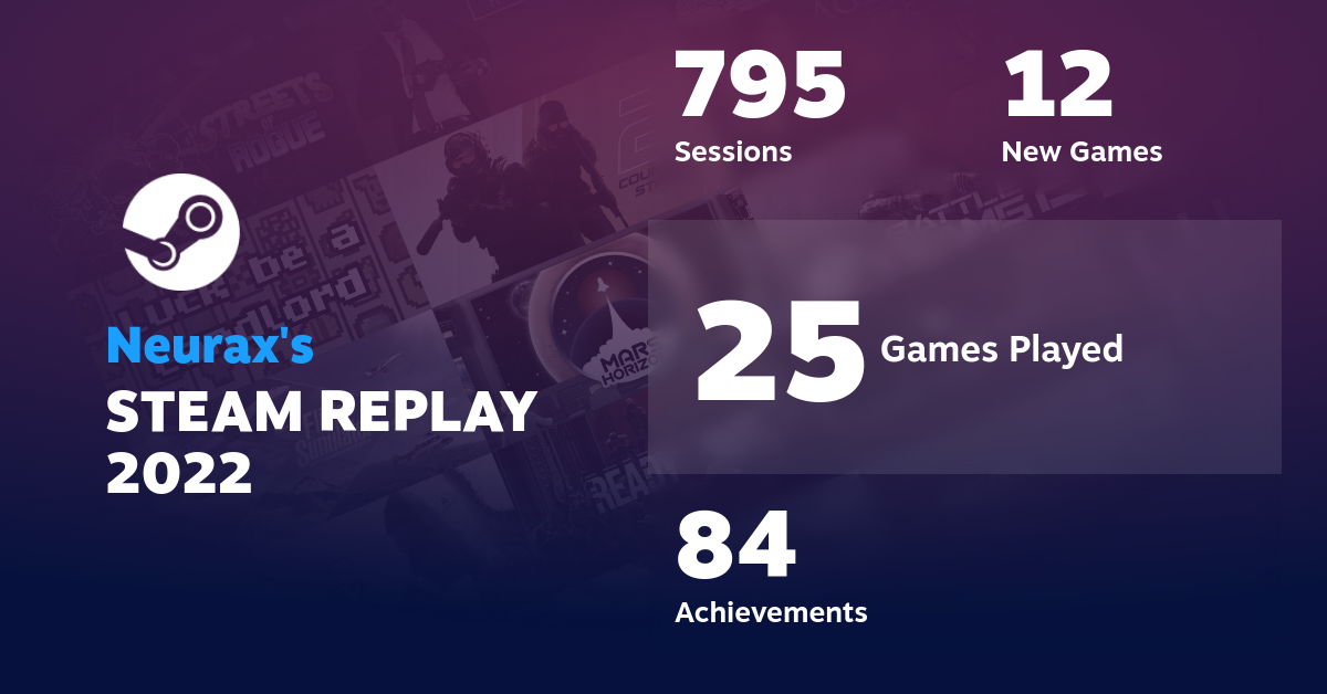 Neurax's STEAM REPLAY 2022