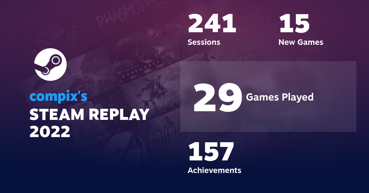 compix's STEAM REPLAY 2022