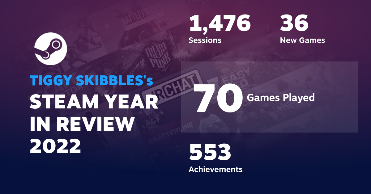 TIGGY SKIBBLES's STEAM YEAR IN REVIEW 2022