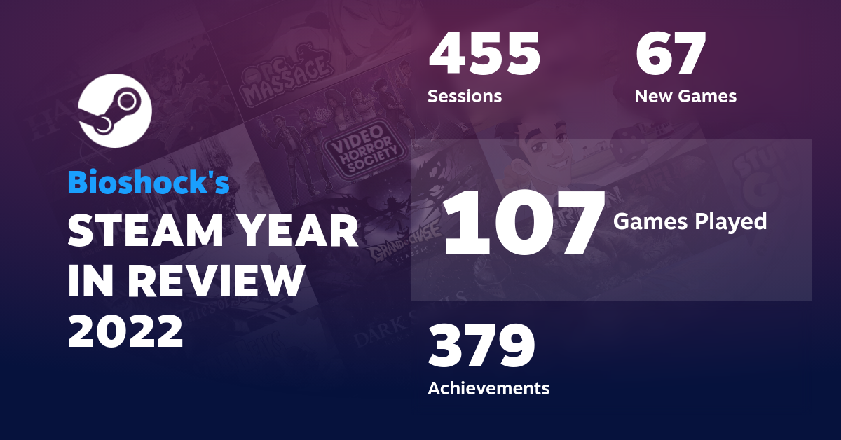Bioshock's STEAM YEAR IN REVIEW 2022