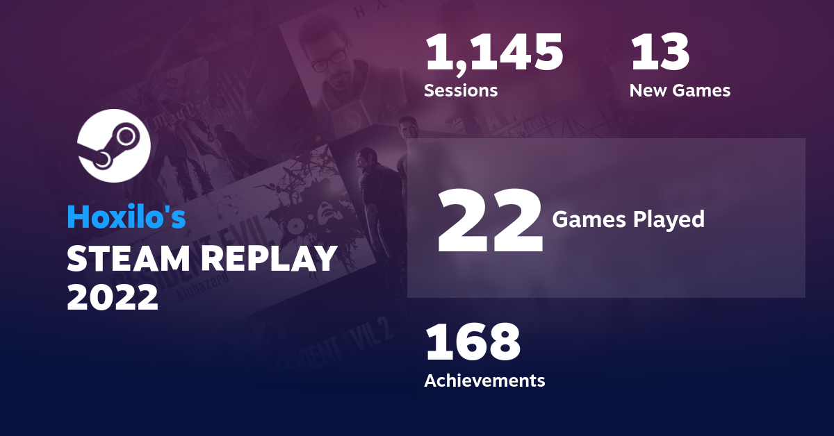 Hoxilo's STEAM REPLAY 2022